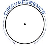 Go Figure!: Does A Circle Have Sides?