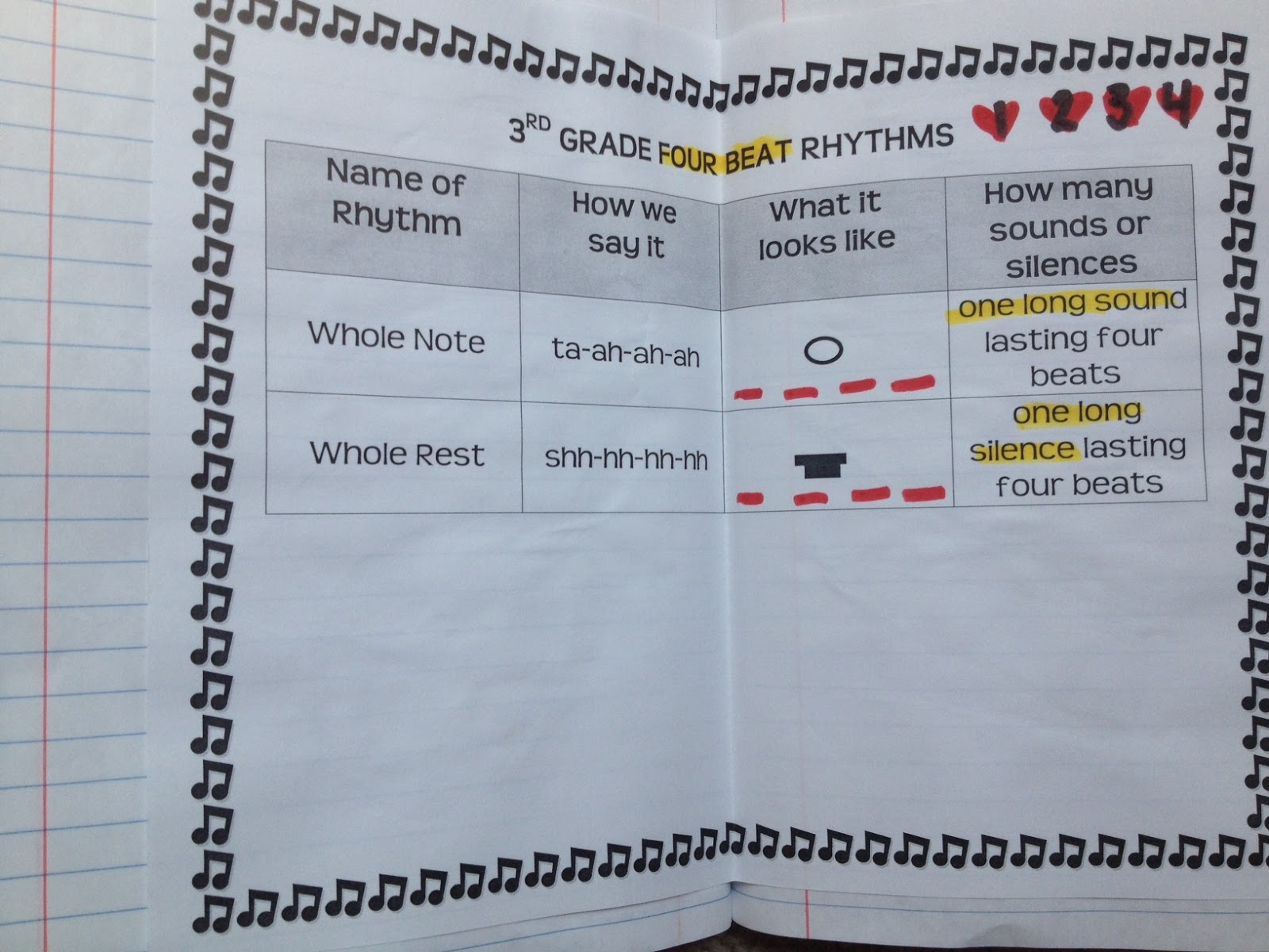 The Sweetest Melody: Music Interactive Notebooks, update