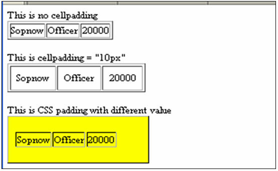 Html Part 027 Colspan Rowspan Cell Padding Freelancers School
