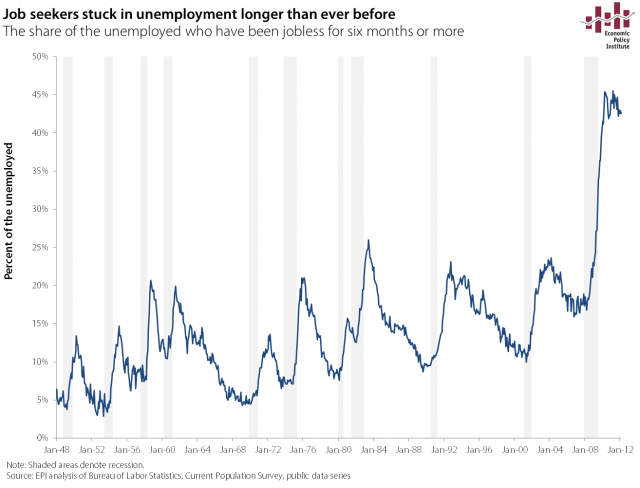 The Voice of a Citizen: The Great Recession - Economic Policy Institute