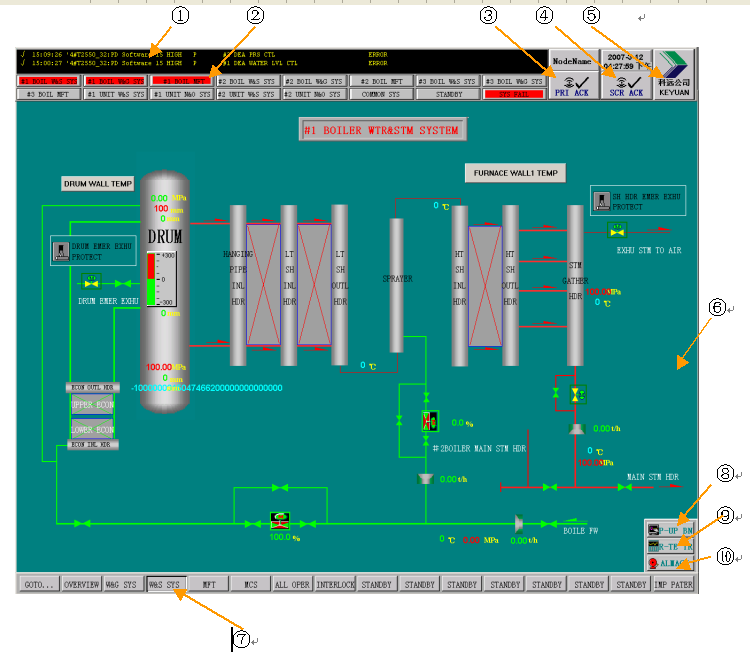 MAN - MACHINE INTERFACE (MMI) | Kucing 2000
