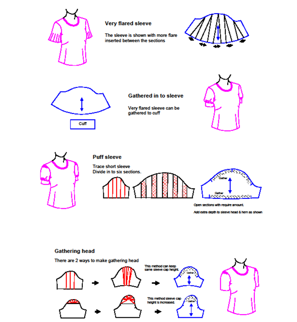 RMG Pattern Making16: Basic Flat Pattern Cutting