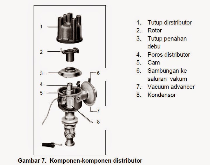 Komponen Sistem Pengapian 2 (distributor) | MOJOTOMOTIF