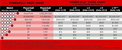 Journal de La Reyna (World News Today): The Cash Fever!