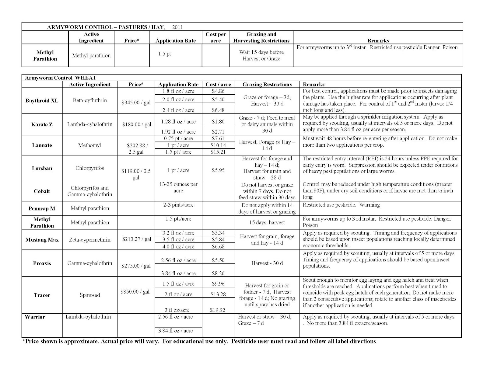 Texas A&M Agrilife Extension - Wise County: Another great resource for ...