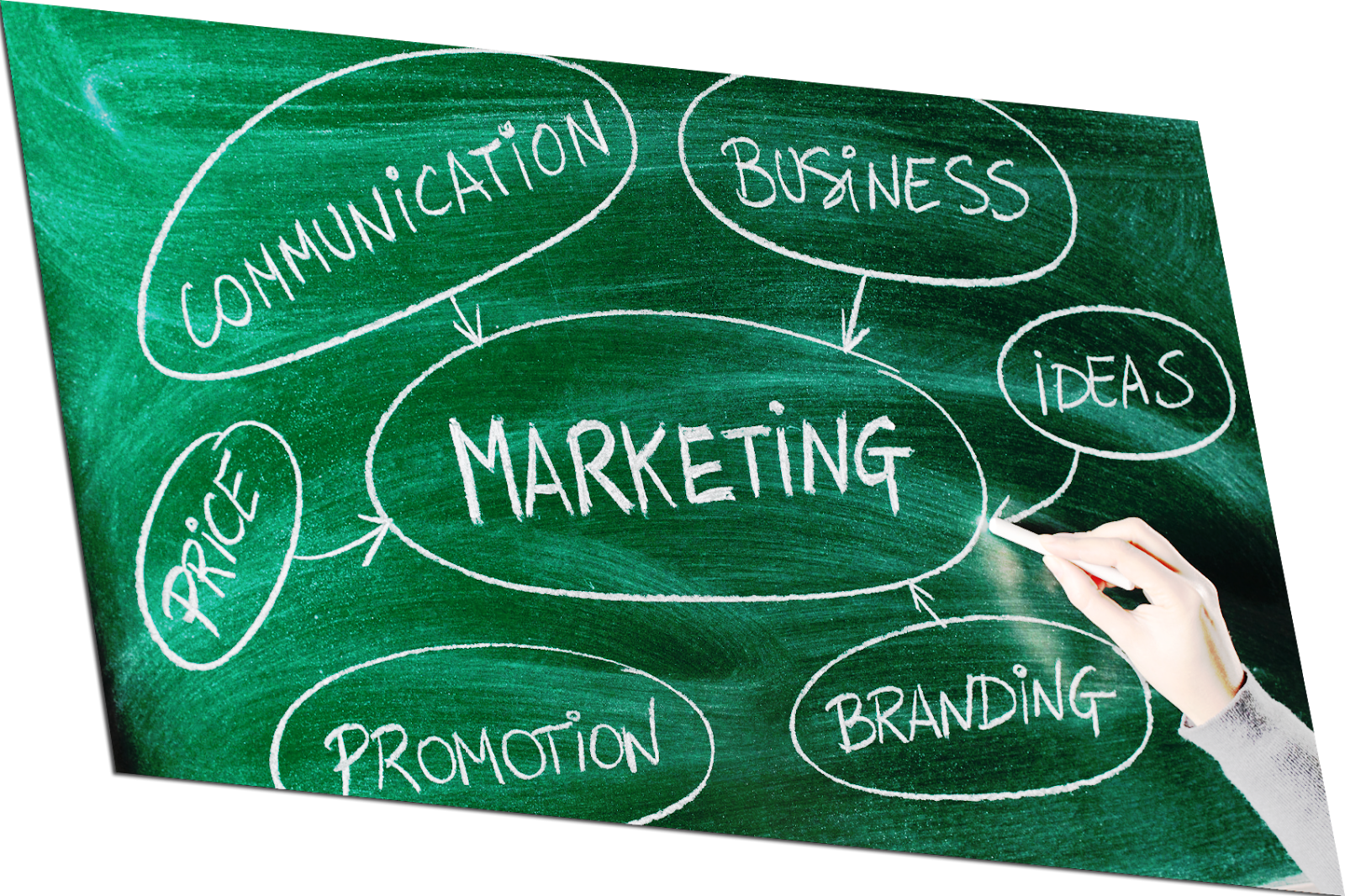 Market knowledge | Encyclopedia of Knowledge