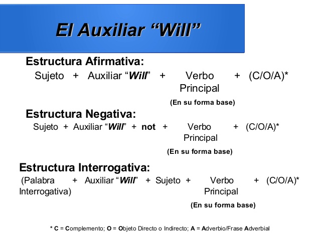 Blog de Ingles : Estructura para formar oraciones del Auxiliar Will