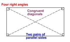 Tennessee's Math Blog