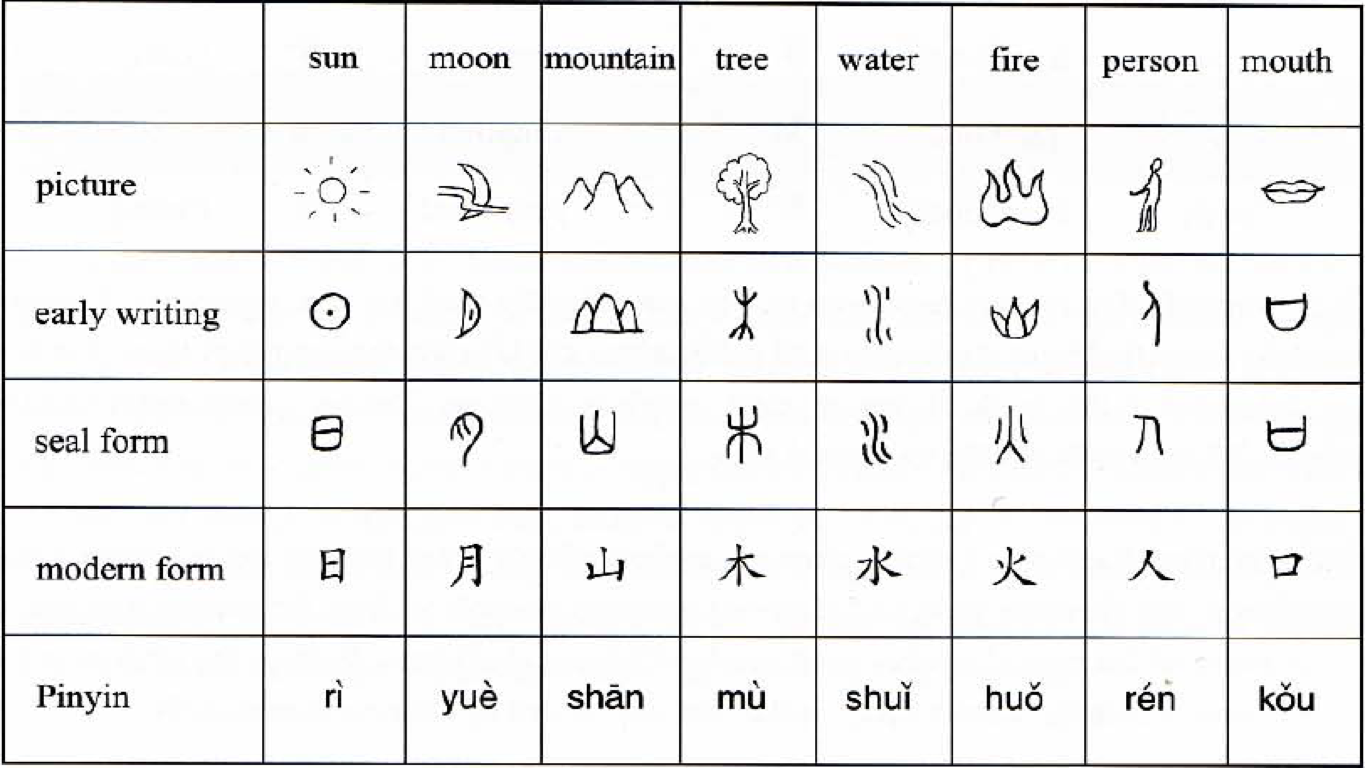 La primera clase de chino: introducción al idioma chino