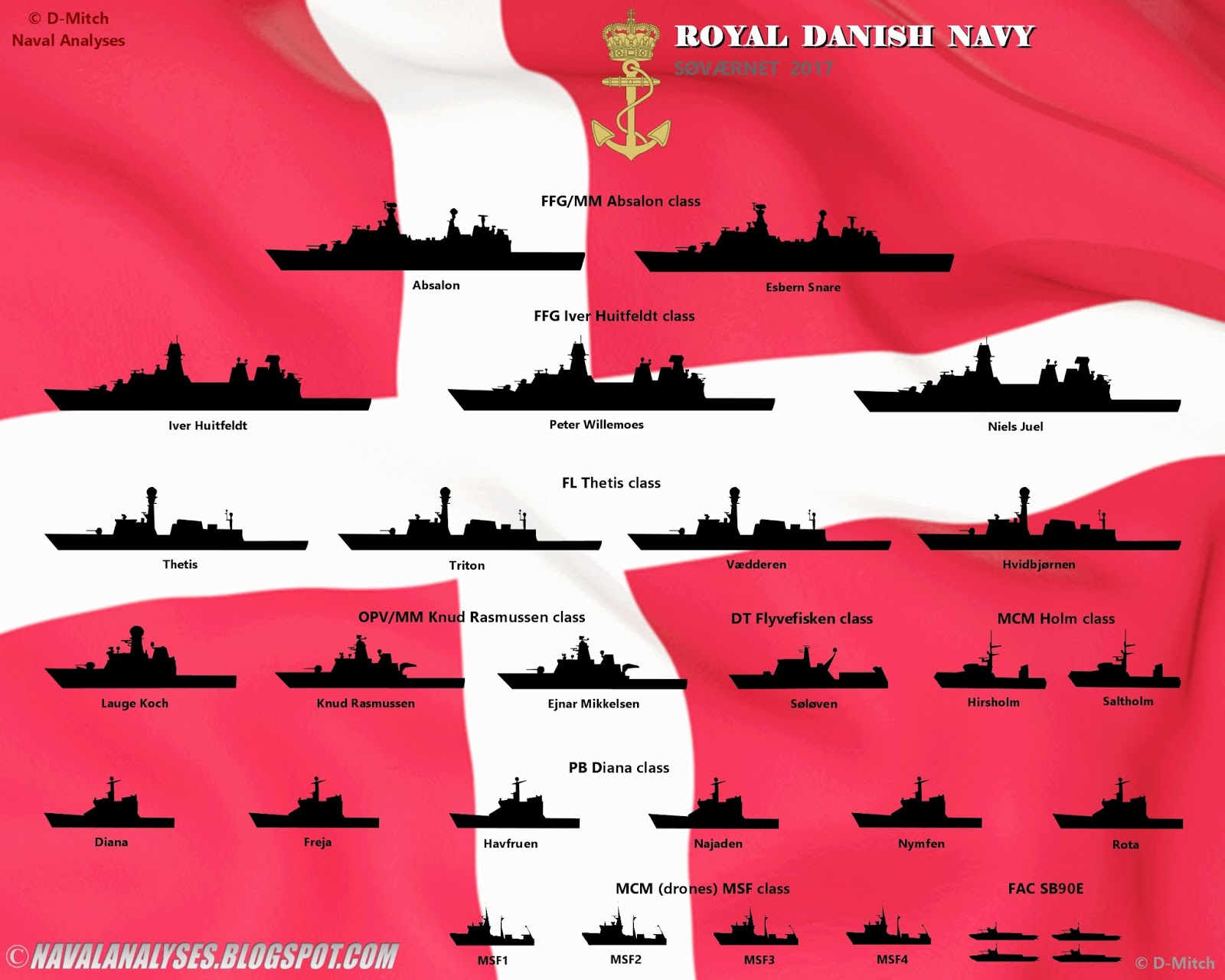 Eye On The World: Denmark: Royal Danish Navy as of 2017