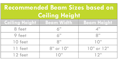 The Olde Mill: Laying Out Beams: Tips & Tricks