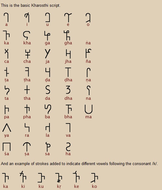 abu dervish: Antique Artifact Review 87 : Antique Mauryan Dynasty Clay ...