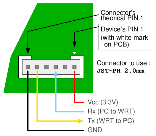 Willy Tarreau's stuff: Connecting a USB serial console to WRT1900ACS