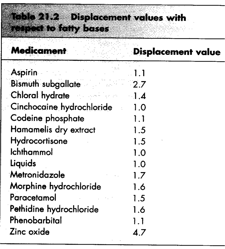 Pharmich : Displacement Values