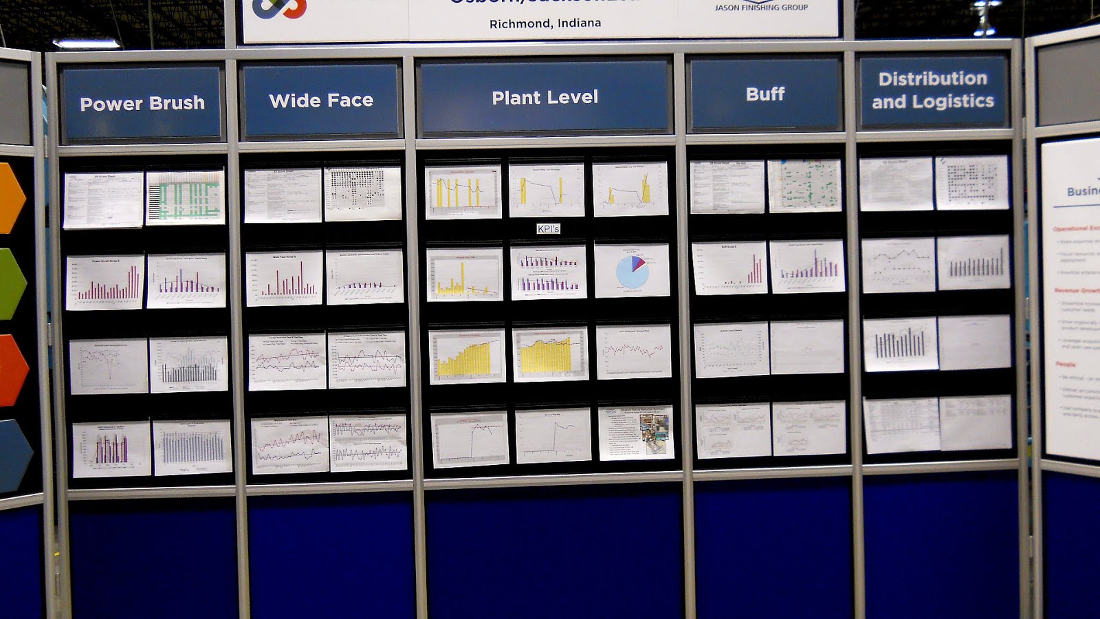 Trade Show Display Boards - Trade Choices