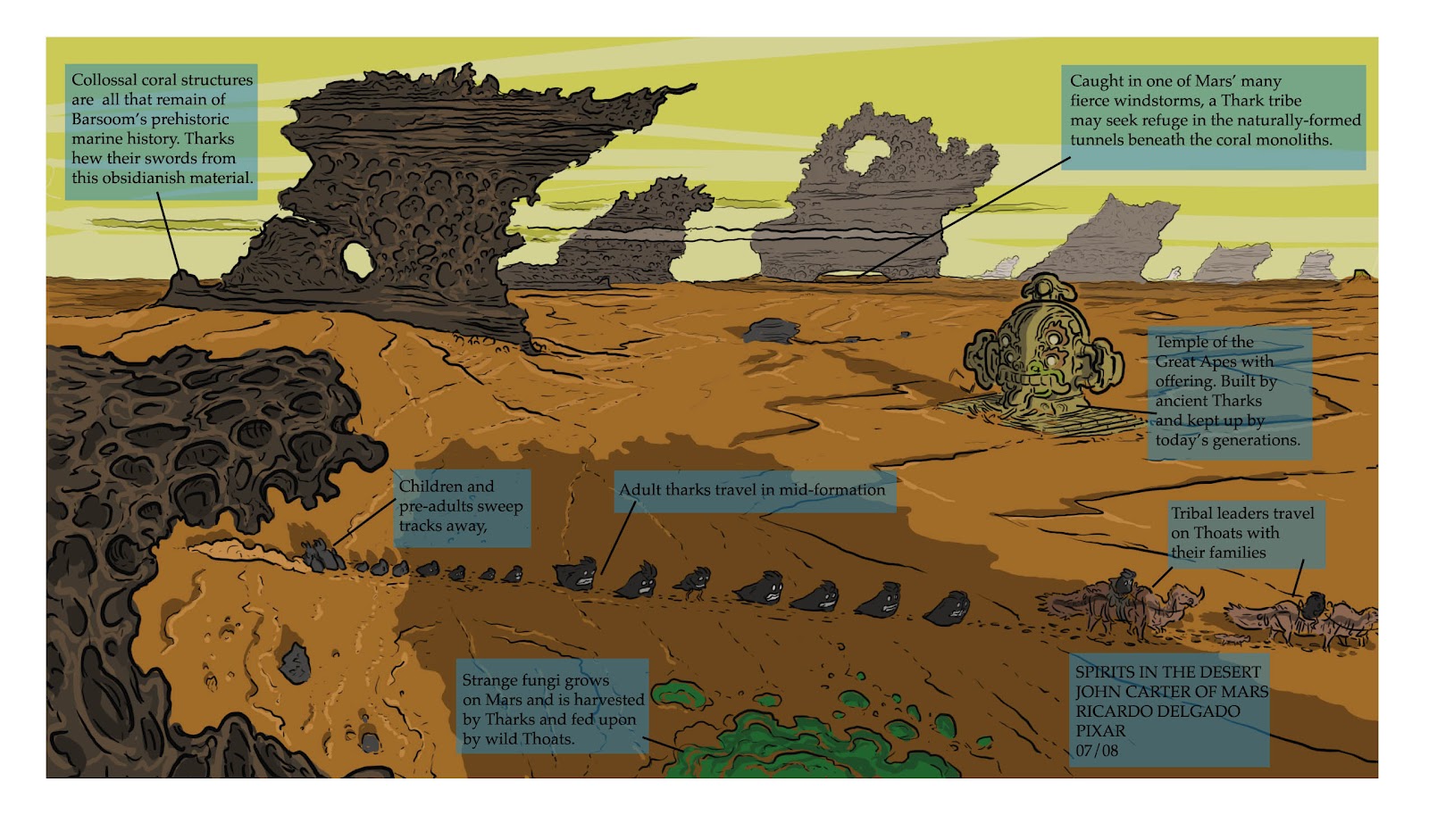 Ricardo Delgado's blog: John Carter of Mars: Tharks