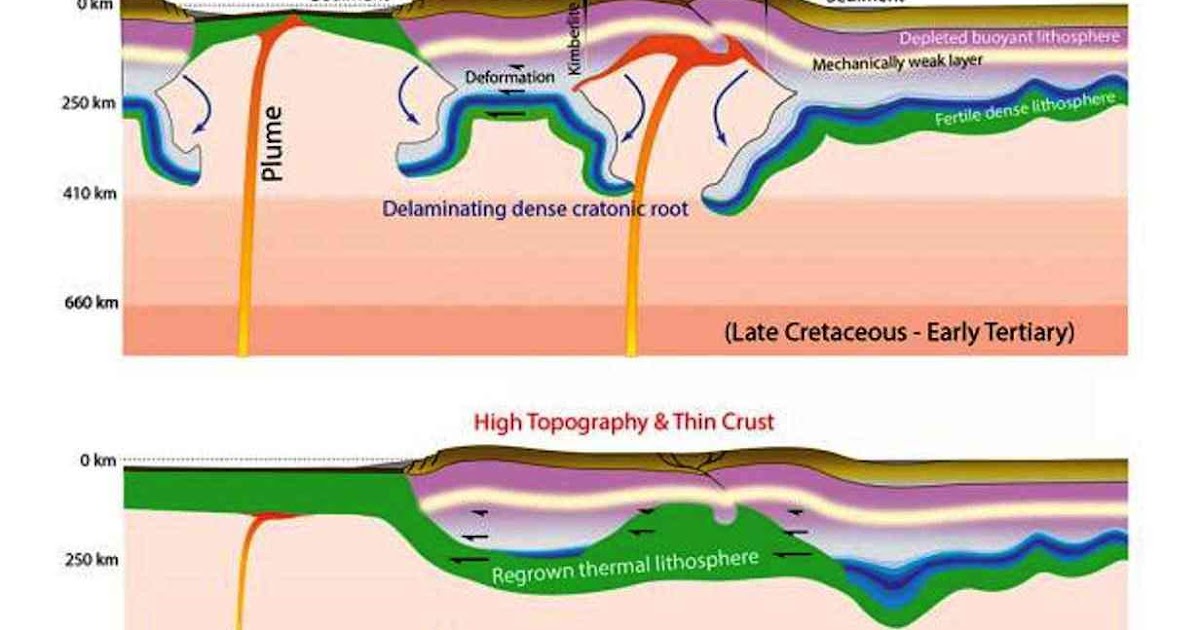 Continental Interiors May Not Be as Tectonically Stable as Geologists ...