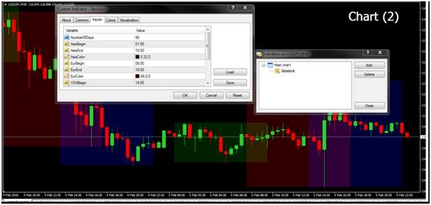 Goals, Achievements, Fx Notes: Session Indicator Mt4 and Asian Session ...