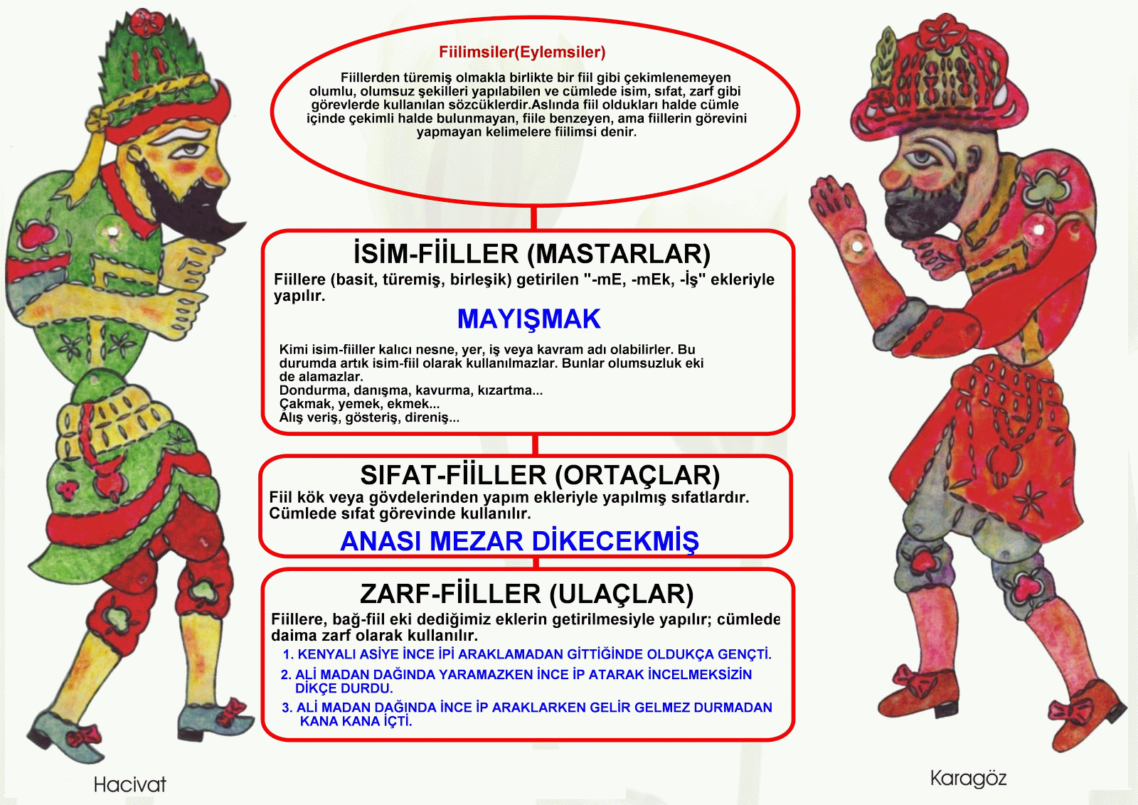 Ders Afişleri: FİİLİMSİLER TÜRKÇE DERS AFİŞİ