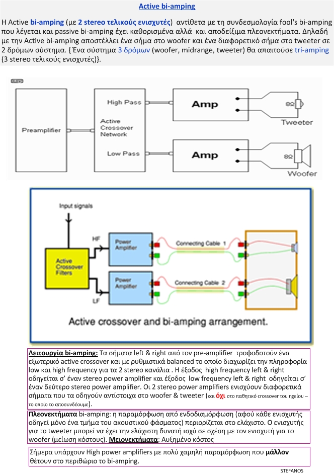 Συσκευές Audio για όλους: Bi Wiring & Amping