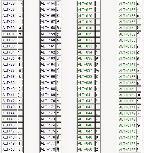 Tutorial Blog Eno: Cara Menulis Simbol/Huruf Yang Tidak Ada Di Keyboard ...
