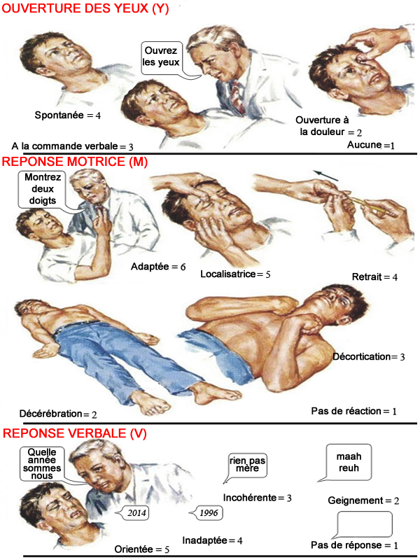 Khmer Medical Book: Score de Glasgow