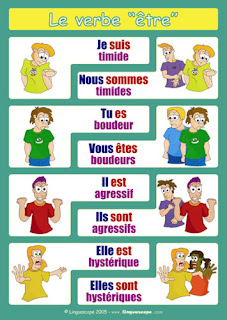 Cours de français: Le verbe être