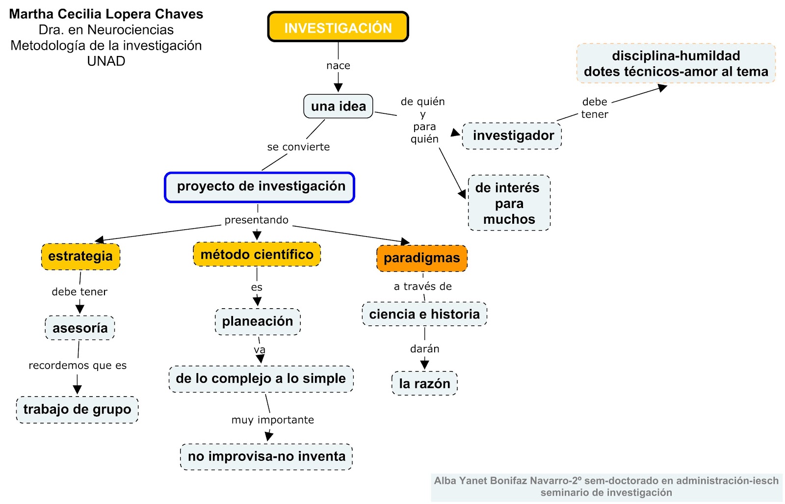 un pequeño espacio a la sabiduría...: los mapas conceptuales son una ...