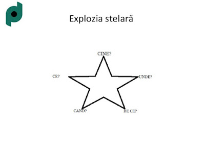 Natura- darul lui Dumnezeu pentru om: Explozia stelara (Starburst)