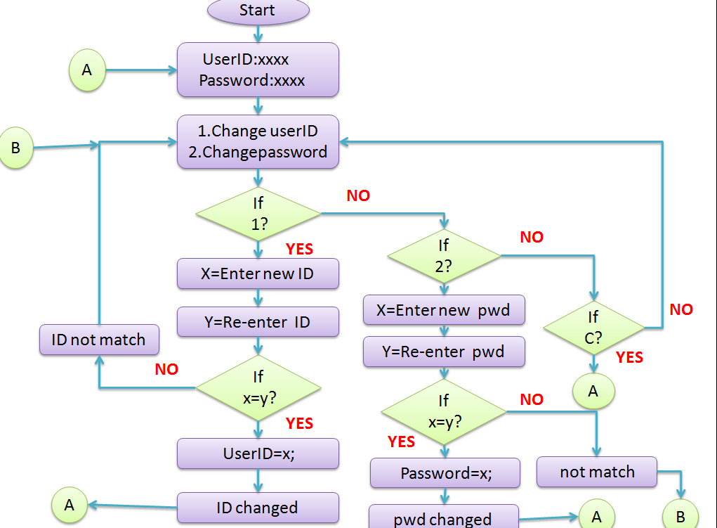Embedded-Electronics: Change UserID and Password using 8051