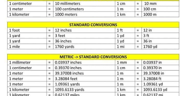 MATH CONVERSION CHART - LENGTHS