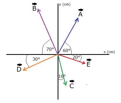 Blog 1º Bachillerato "A": TAREA#4: VECTORES: GRÁFICA DE VECTORES EN EL ...