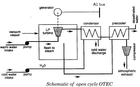 Open-Cycle OTEC ~ MechanicalXX.Blogspot.Com