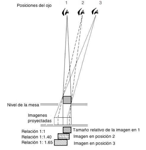 Ingenieros Especialistas: ÁNGULO DE VISIÓN EN LA INSPECCIÓN VISUAL DIRECTA