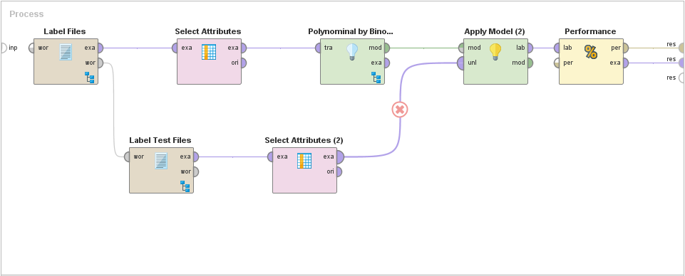 Qlik Tips: The visual paradigm of ETL tools
