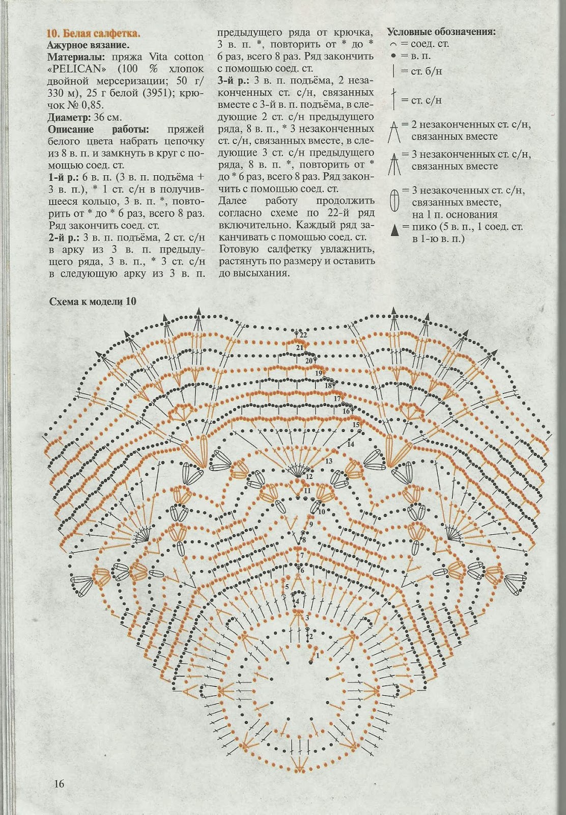 Ely Handmade: Mileuri croşetate - scheme