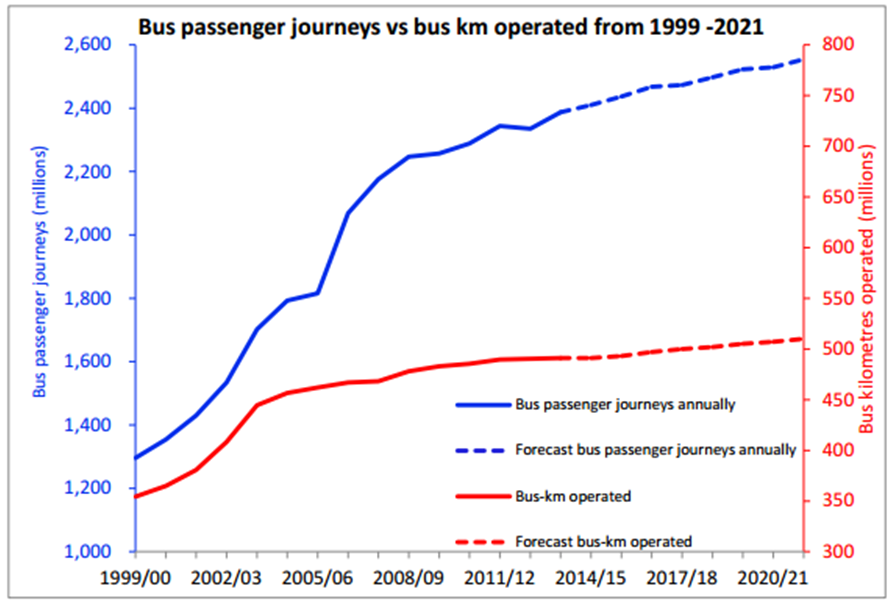 Brockley Central: The 484 and 172 among London's busiest buses | The ...