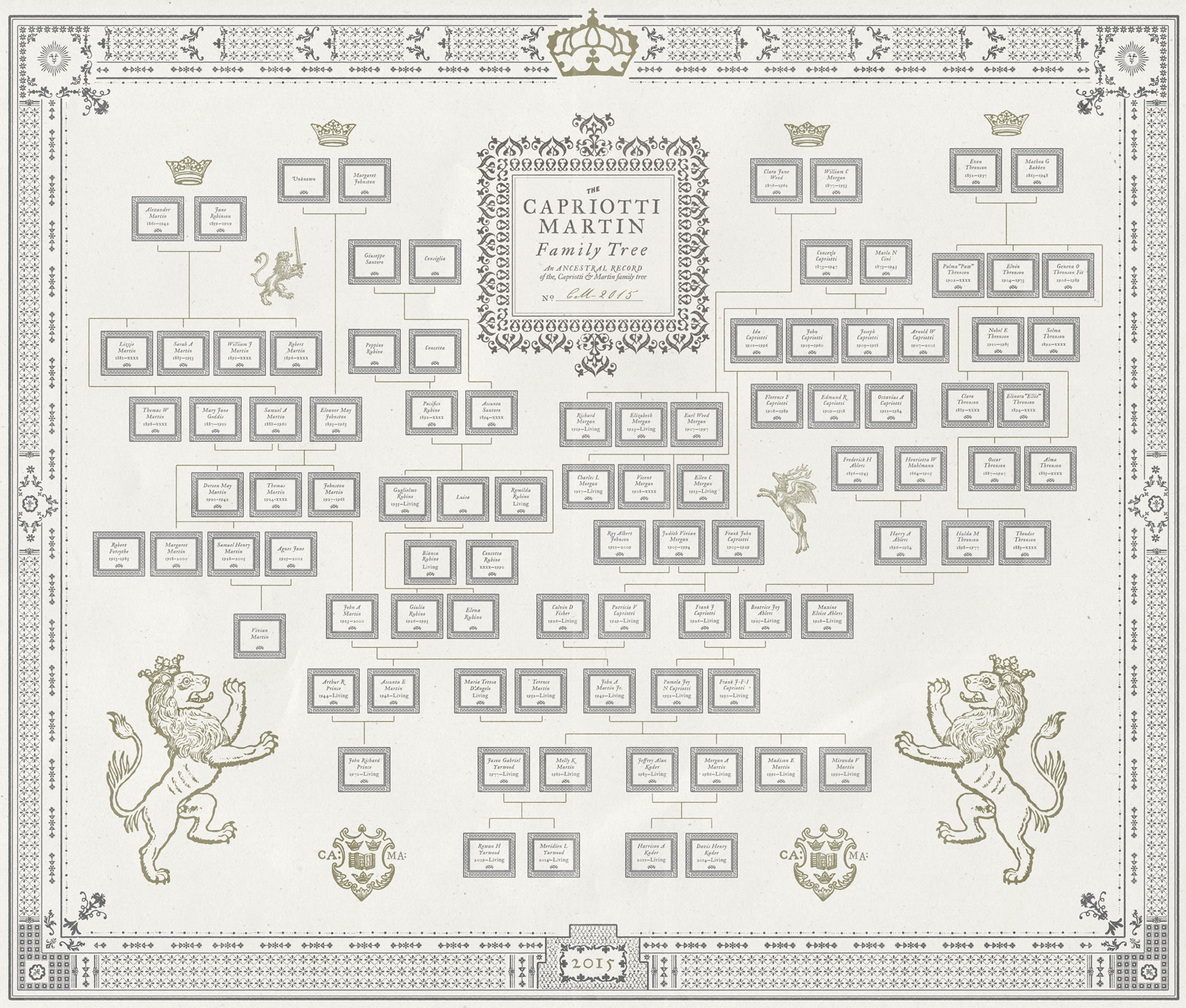 Winter-Hébert: Regency Era-Inspired Family Tree Project