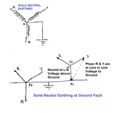 Power Engineering: Earthing in Power Distribution: