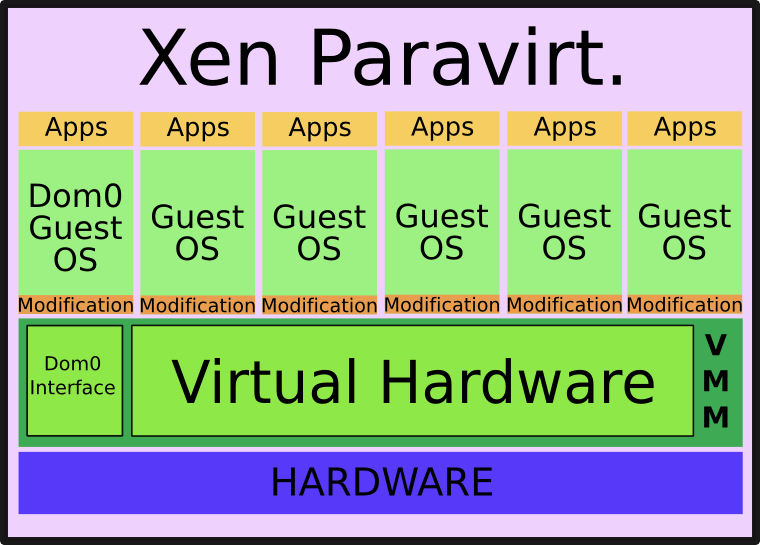 Xen Sysadmin Diaries