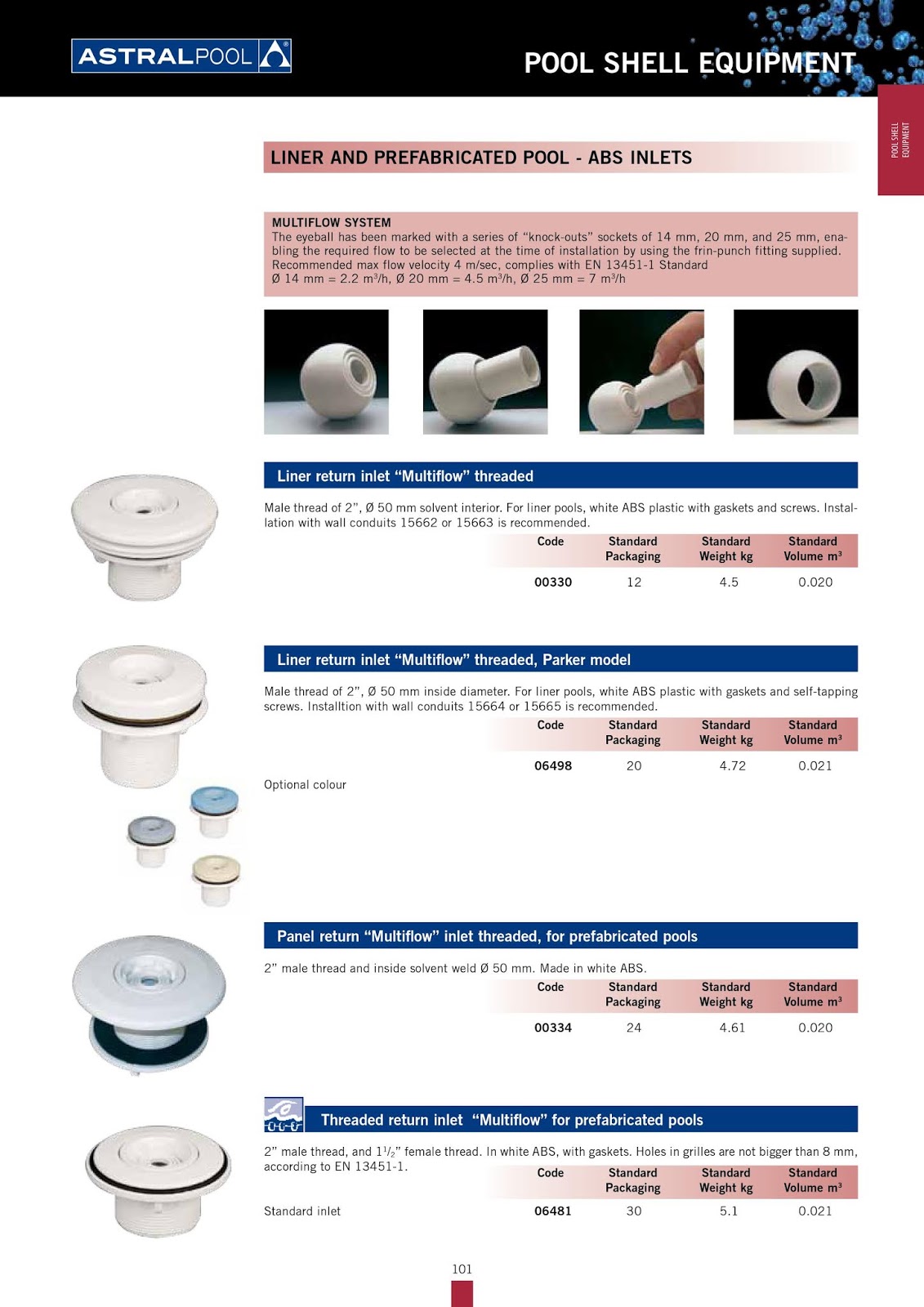 Astral Pool Catalogue 2019: POOL SHELL EQUIPMENT