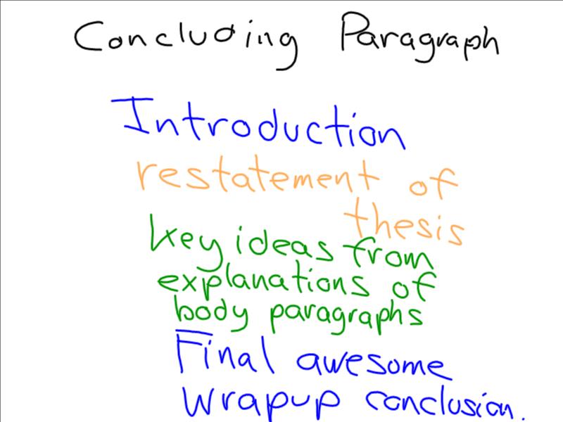 Year9goespop Conclusion Paragraphs year9goespop-conclusion-paragraphs