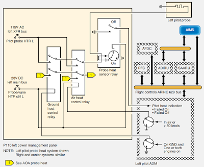Wing and Horizontal and Vertical Stabilizer Anti Icing Systems ...