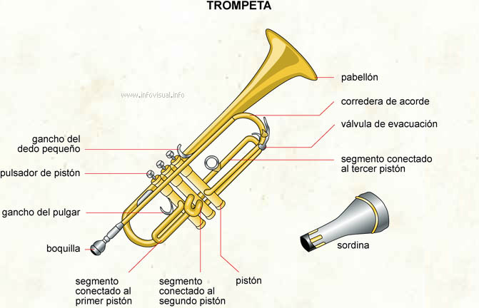 LA TROMPETA
