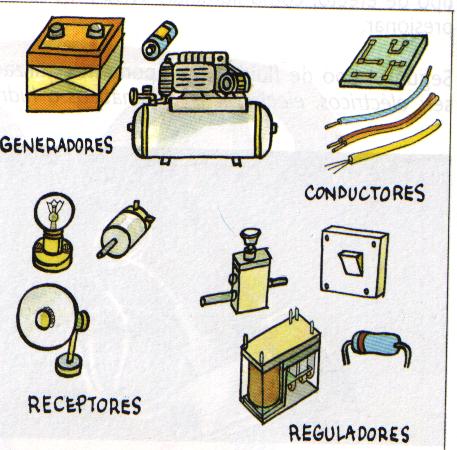 CIRCUITOS EN LA ROBÓTICA ~ Electro Robotica