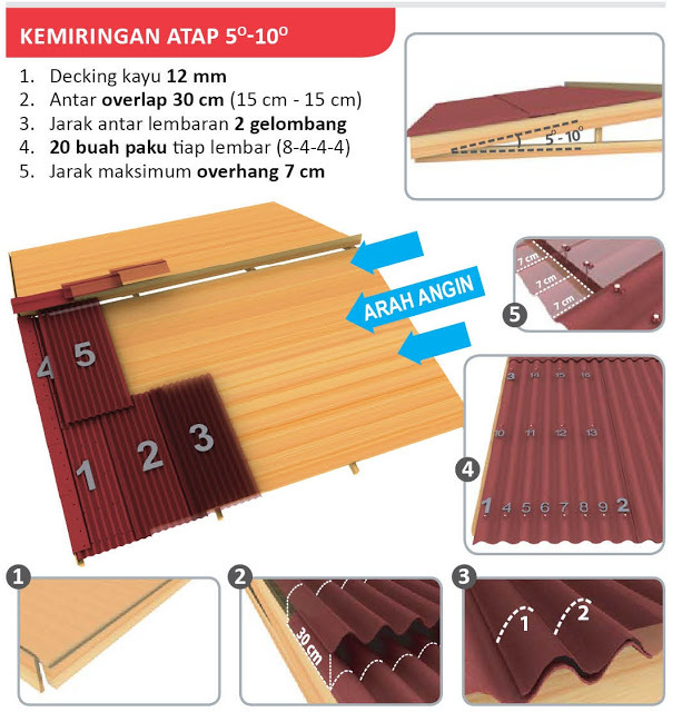 Pasang Atap Onduline Palembang - Rangka Baja Ringan Baja Berat Dan ...