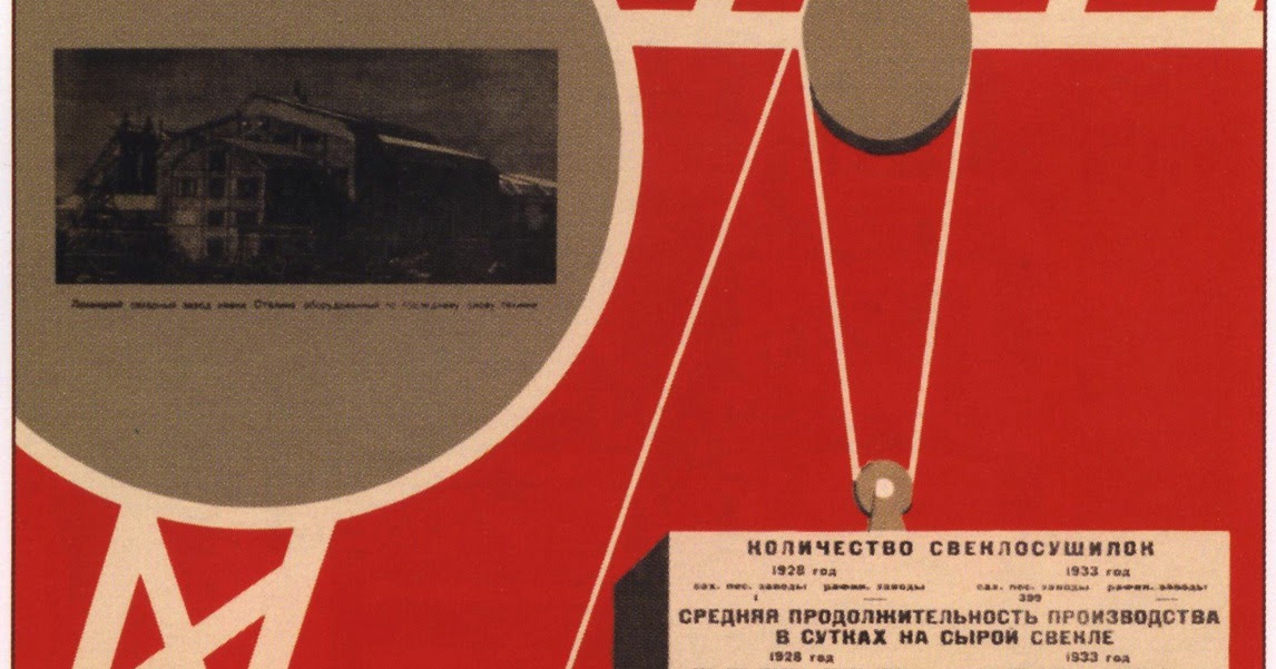 Crisis and Achievement: Soviet Five-Year Plans