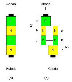 Electronics: PNPN structure