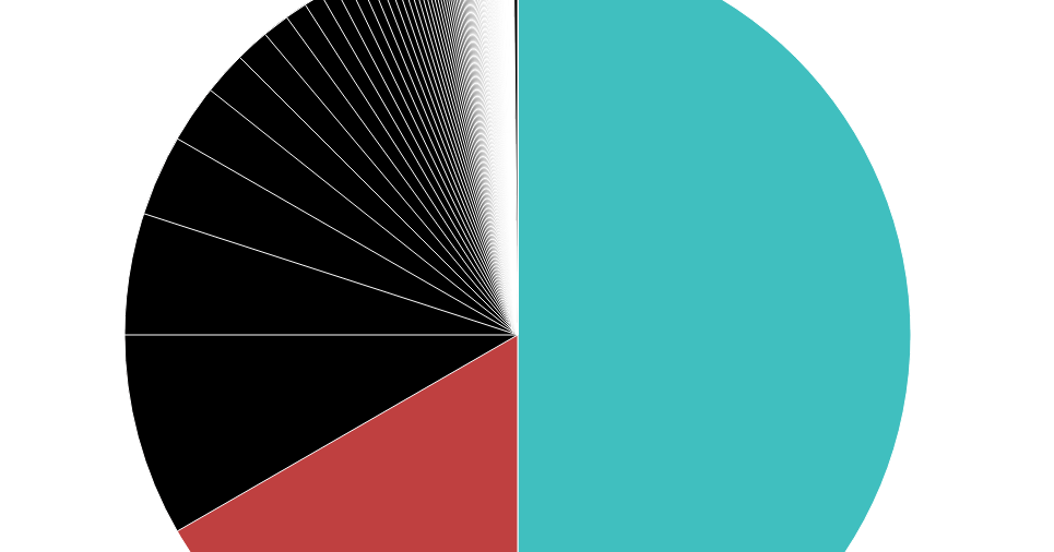 Color Wheel Visualization