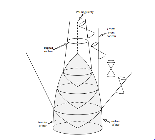 Hasan's Thoughts Dissected: Singularity Theorems- A Crash Course